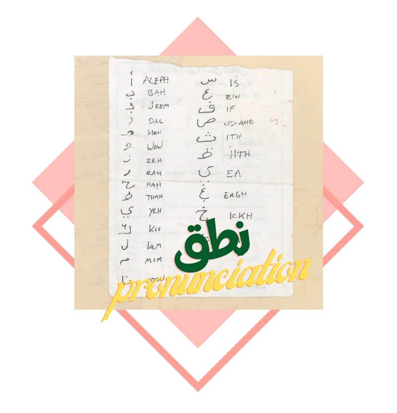 حروف الاستعلاء The Elevation letters | Faseeh